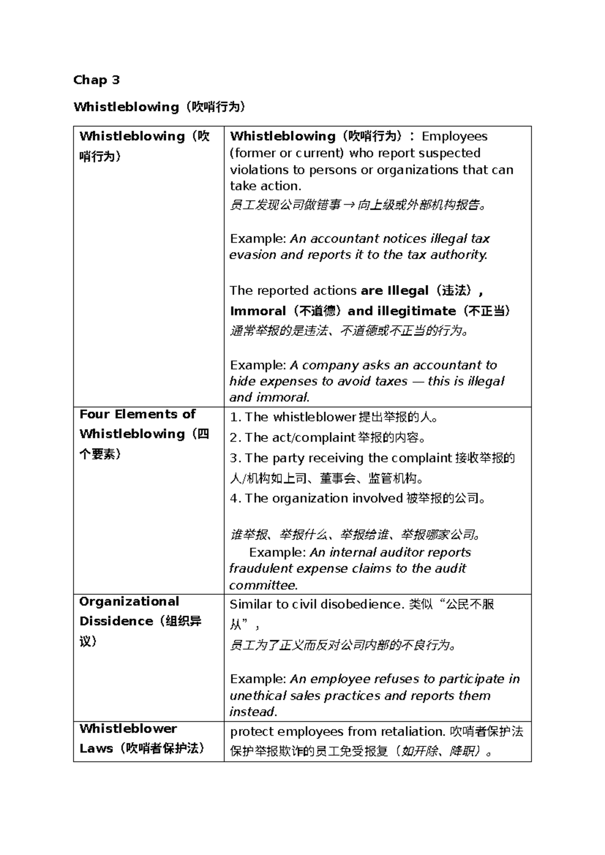 Ethics Notes 3: Whistleblower Protections and Responsibilities - Studocu