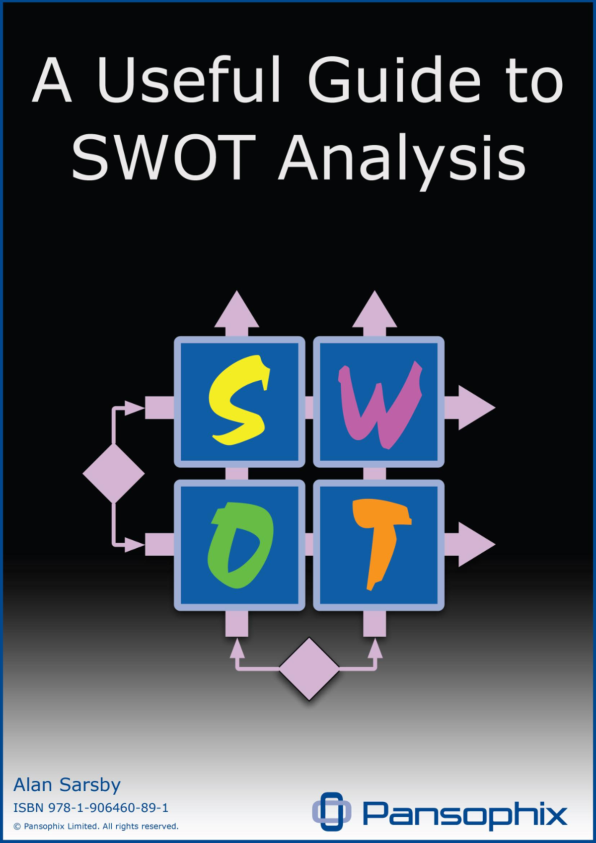 A Comprehensive Guide to SWOT Analysis Techniques - Studocu