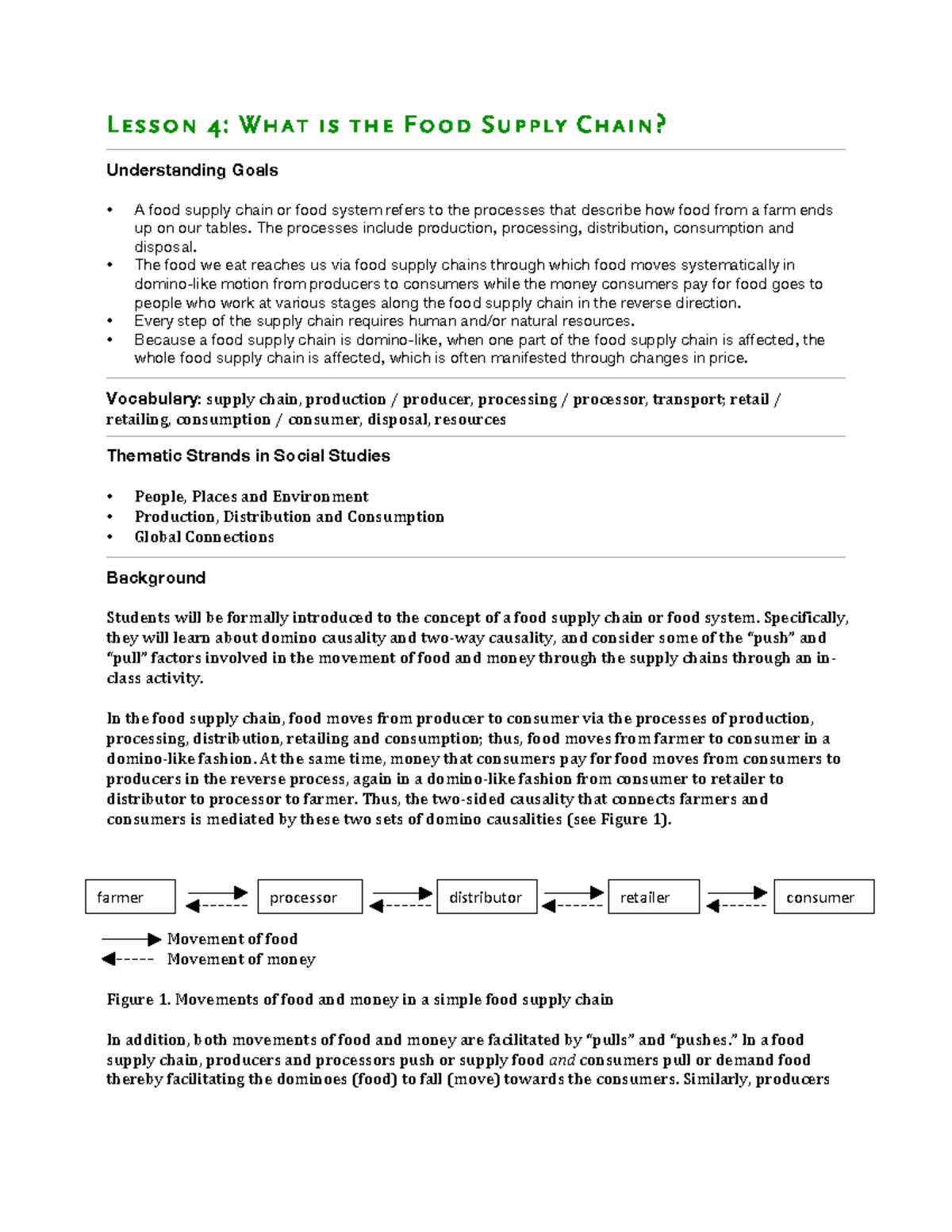 Lesson 4.1: Understanding the Food Supply Chain Dynamics - Studocu