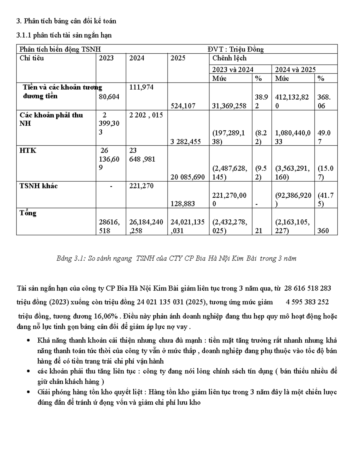 Phân Tích Bảng Cân Đối Kế Toán CTY CP Bia Hà Nội Kim Bài (2023-2025 ...