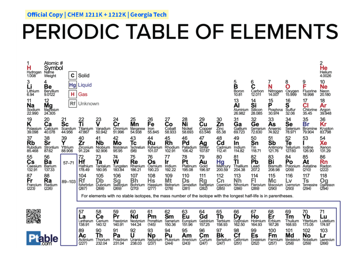 Periodic Table of Elements for CHEM 1211K + 1212K at Georgia Tech - Studocu