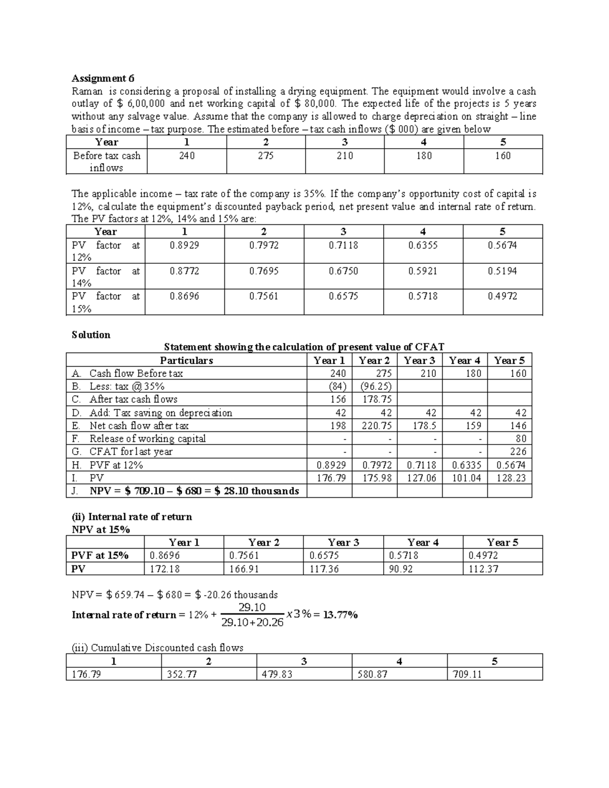 Assignment 6 - NPV and IRR Analysis for Drying Equipment Proposal - Studocu