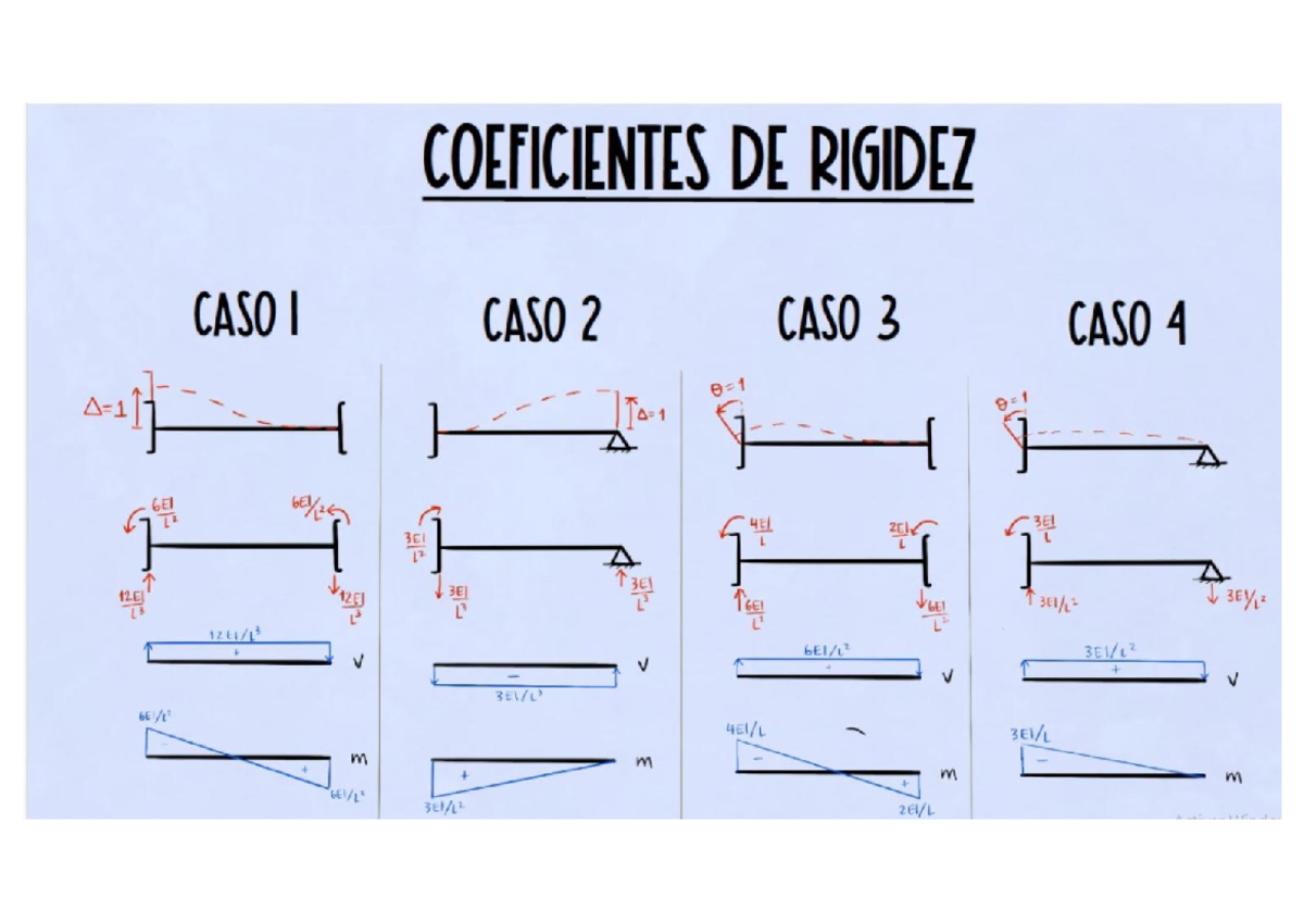 Coeficientes Rigidez - Análisis Estructural 1 - COEFICIENTES DE RIGIDEZ ...