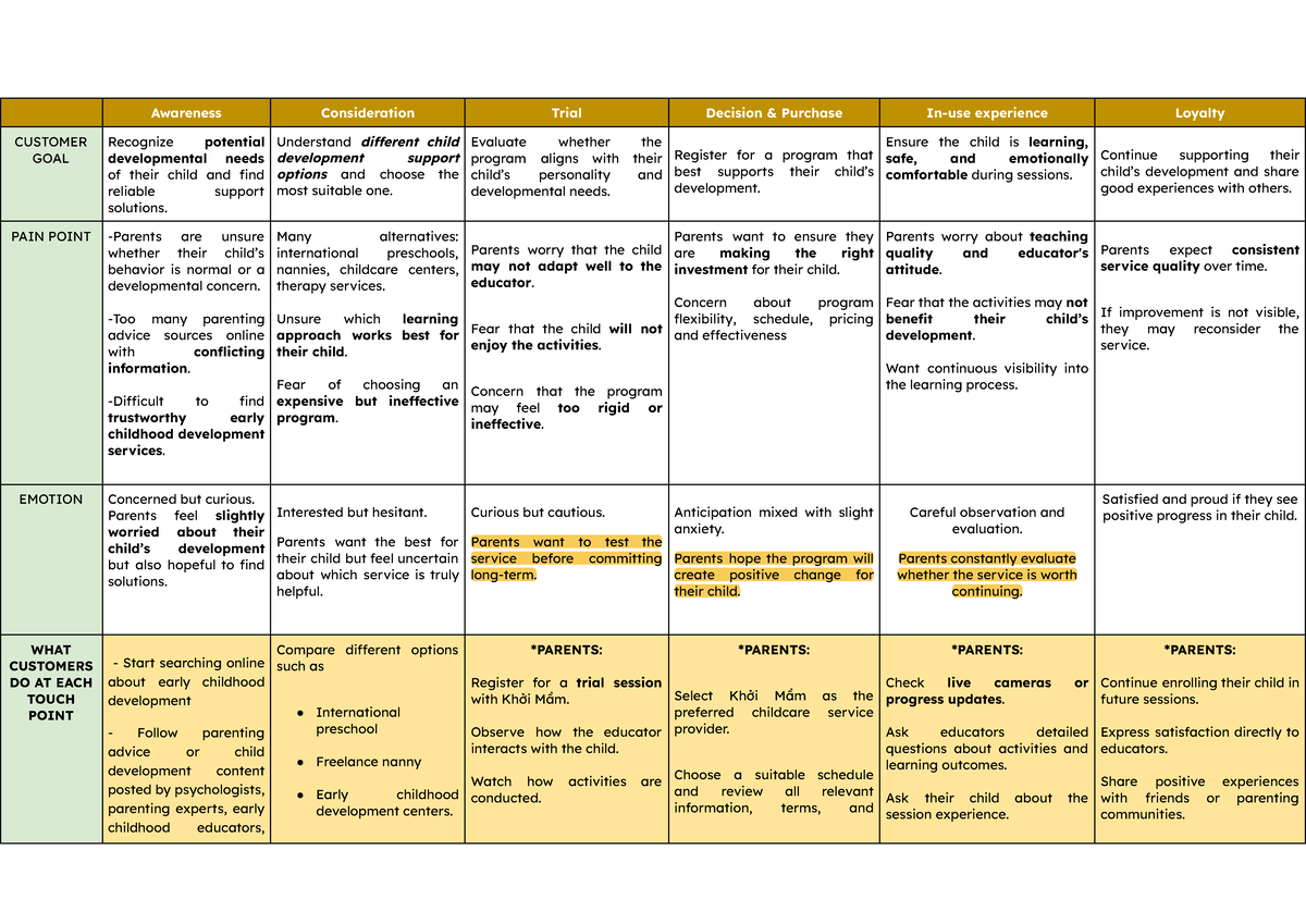 Customer Journey Analysis: Group 3 Final Project - Studocu