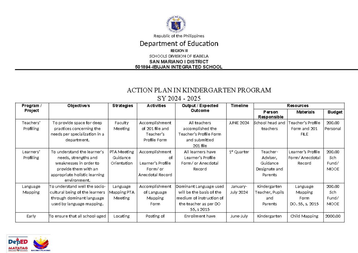 Action Plan for Kindergarten Program SY 2024-2025 - Studocu