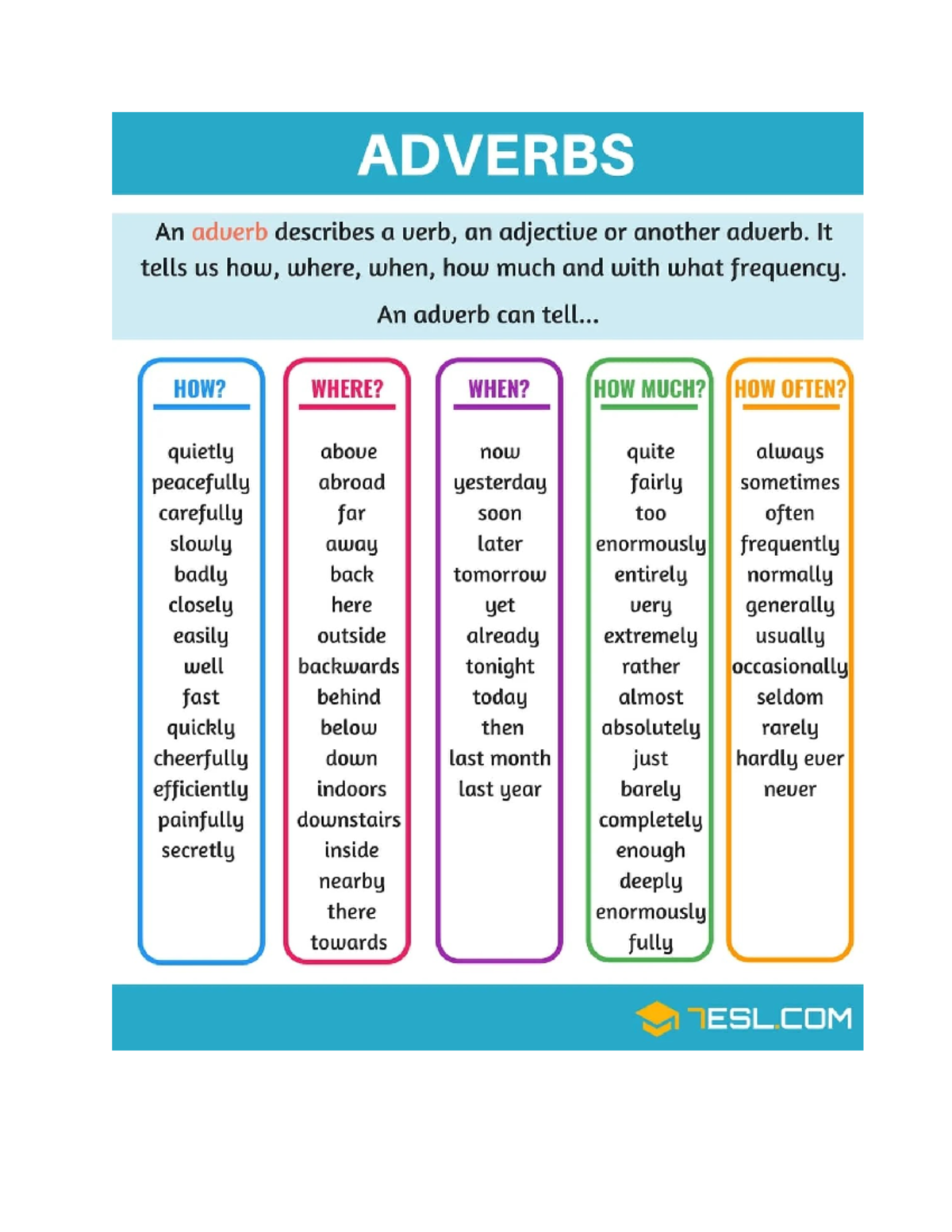 Adverb Types and Examples - Adverb Types and Examples There are ...
