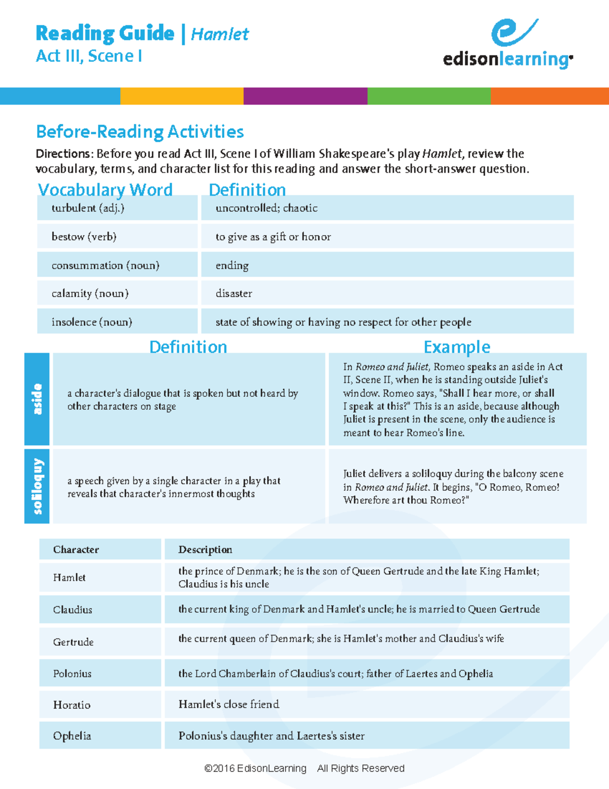 Reading Guide: Hamlet Act II, Scene II Activities and Analysis - Studocu