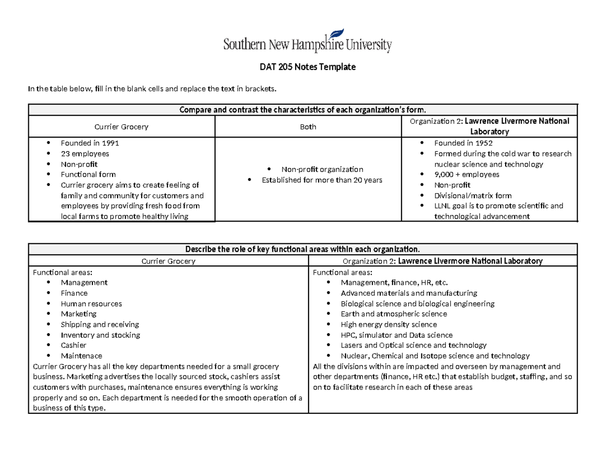DAT 205 Module 3 Project: Org Structures & Functions Comparison - Studocu