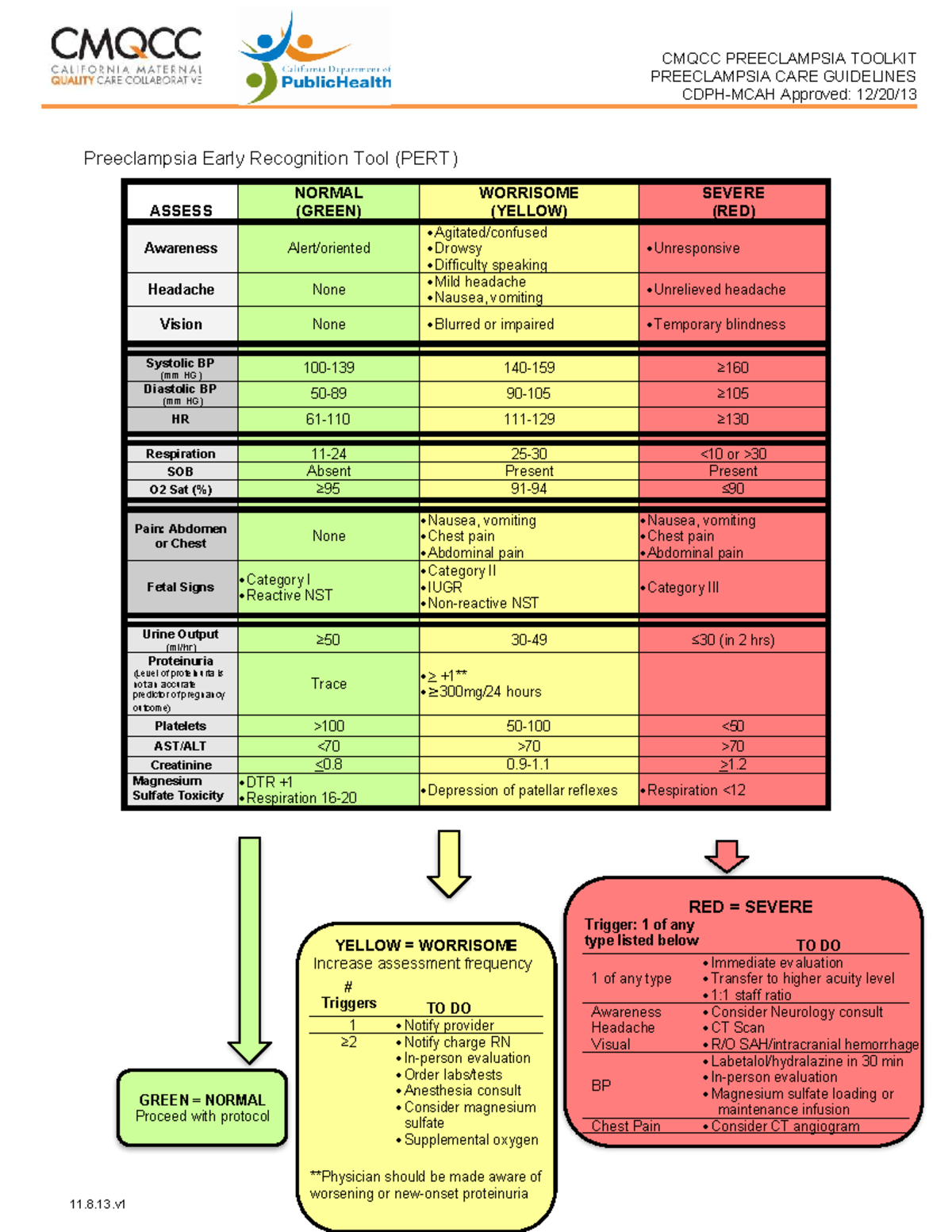 CMQCC Preeclampsia Toolkit: Early Recognition Guidelines - Studocu