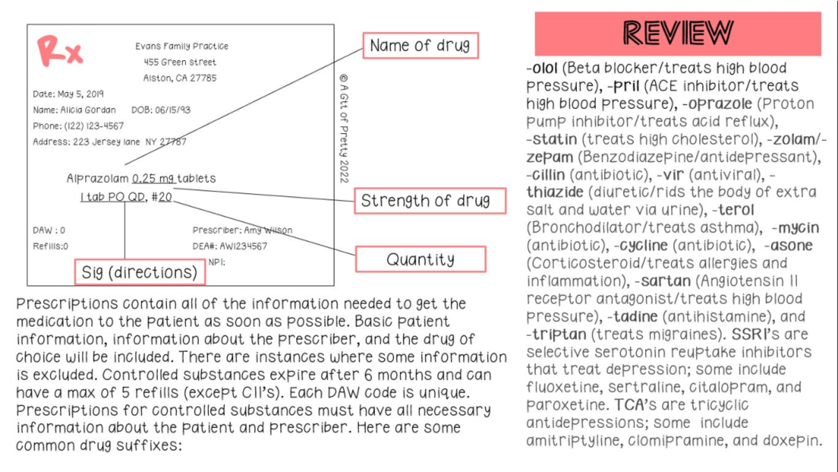 Interactive Prescription Pad Assignment - 2 times M Some sort of an ...