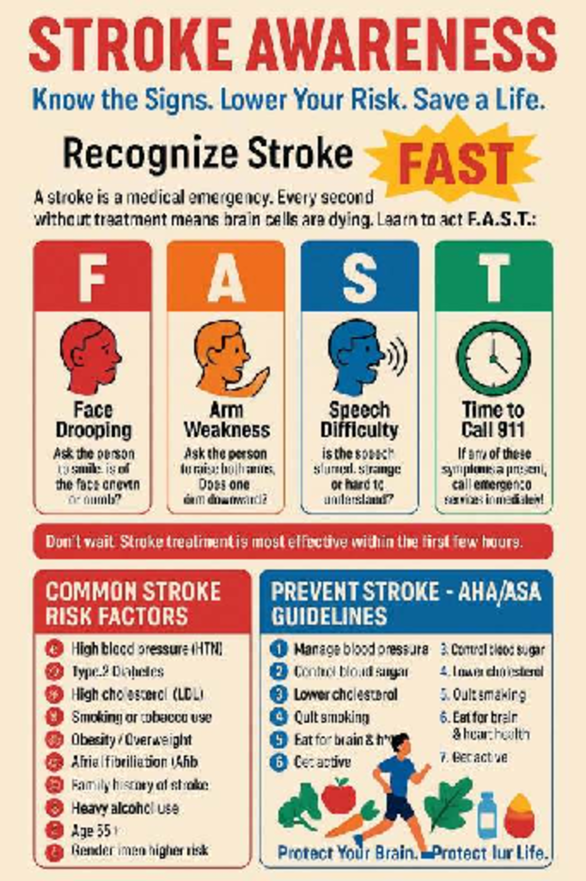 Stroke Awareness Flyer: Know the Signs & Save a Life - Studocu