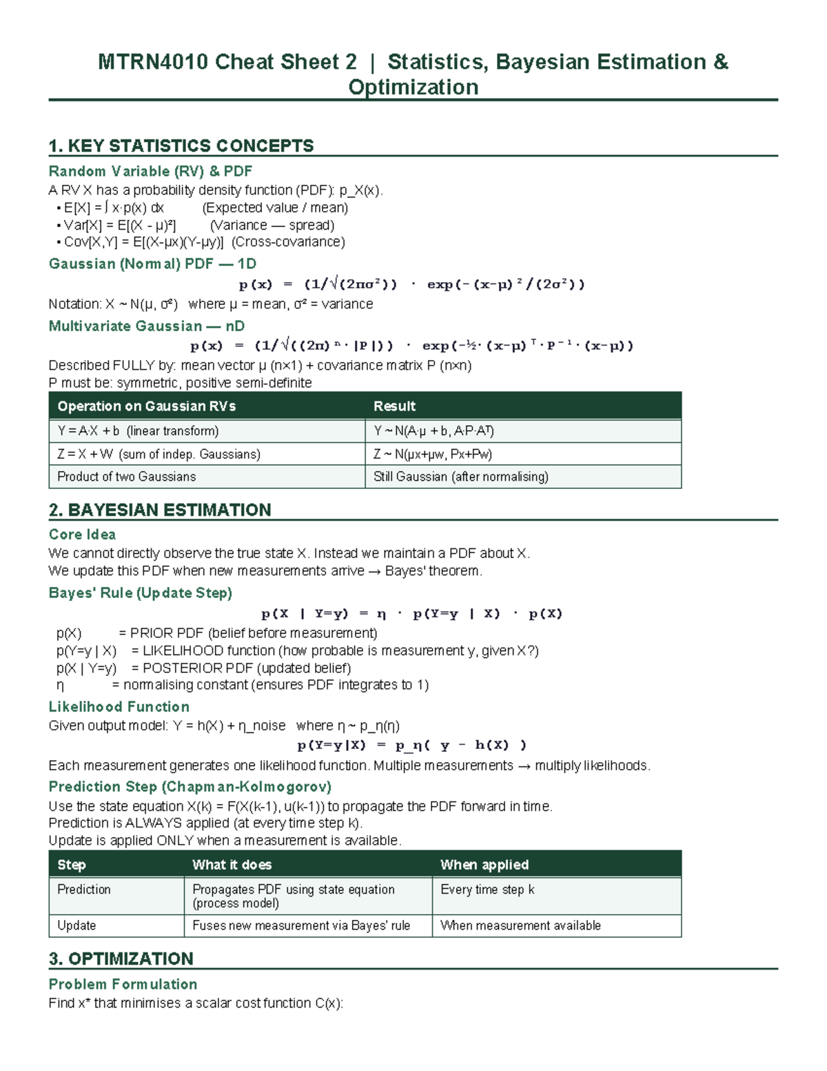 MTRN4010 Cheat Sheet 2: Key Concepts in Bayesian Estimation ...
