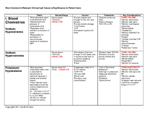 ATI Acute and Infectious Respiratory Illnesses - ACTIVE LEARNING ...