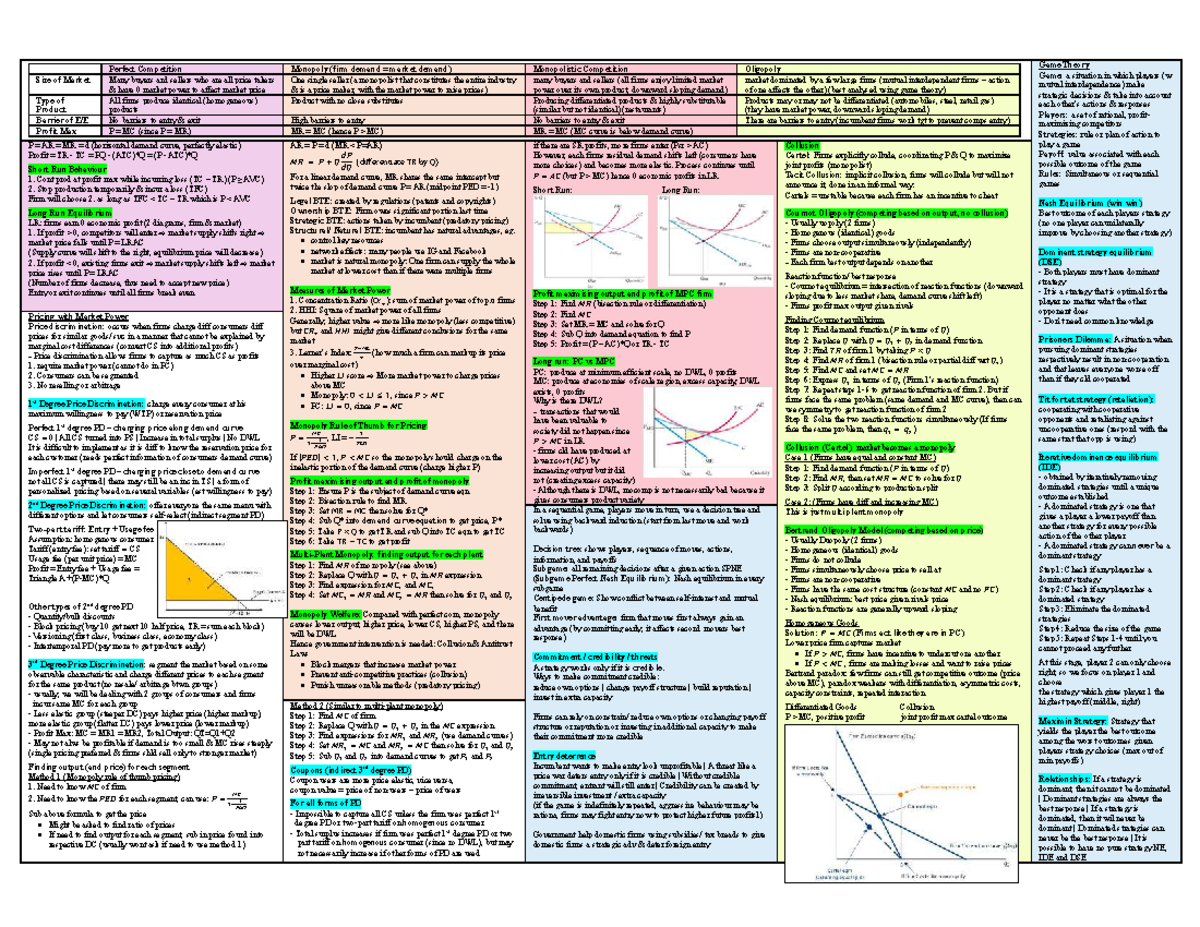 BSP1703 Market Structures and Pricing Strategies Cheat Sheet - Studocu
