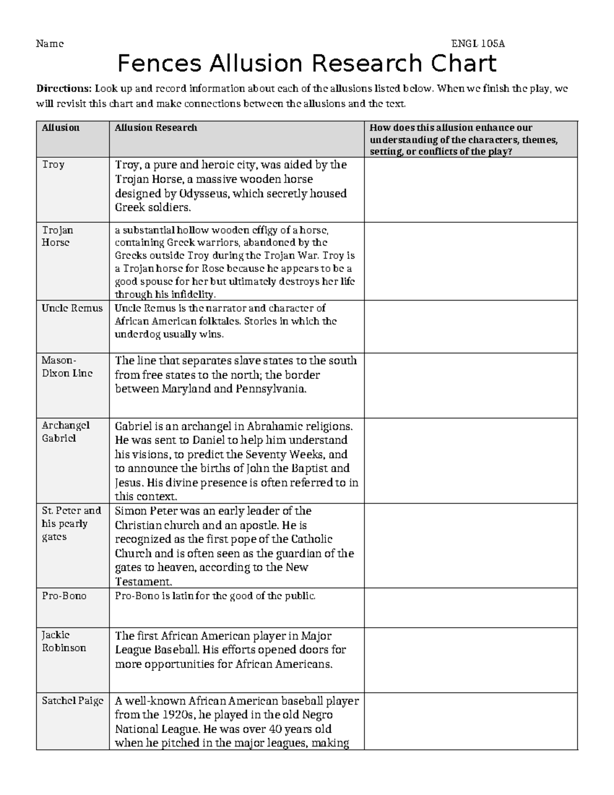 ENGL 105A Fences Allusion Research Chart and Analysis Guide - Studocu