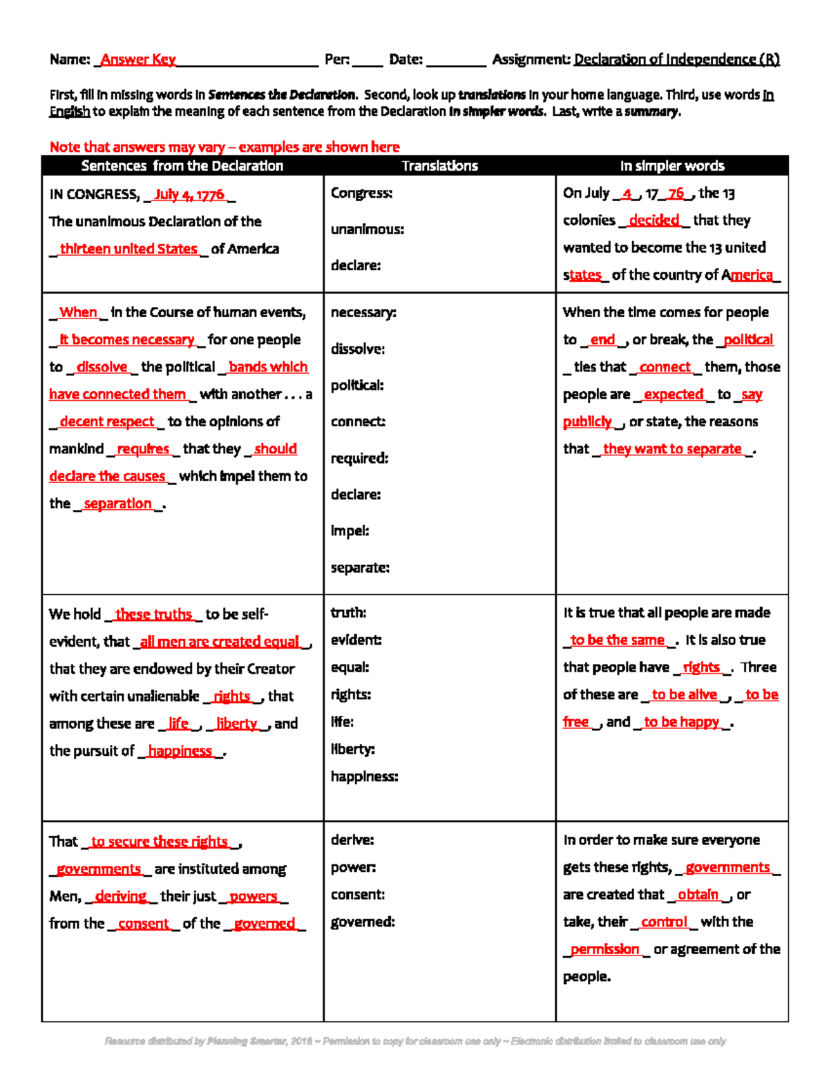 Answer Key: Road to Revolution - Declaration of Independence - Studocu
