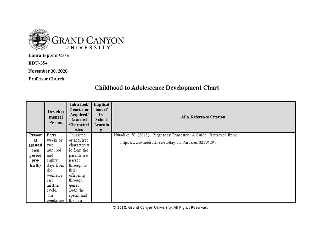 Topic 1 Childhood to Adolescence Development Chart edu-354 - Laura ...