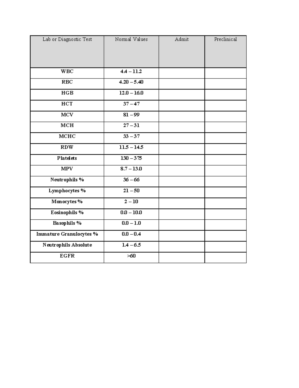 Lab Values Normal Ranges Template: Preclinical EGFR Guide - Studocu