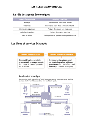 Chapitre 1 Les agents économiques et les différents types de biens et services - La notion d ...