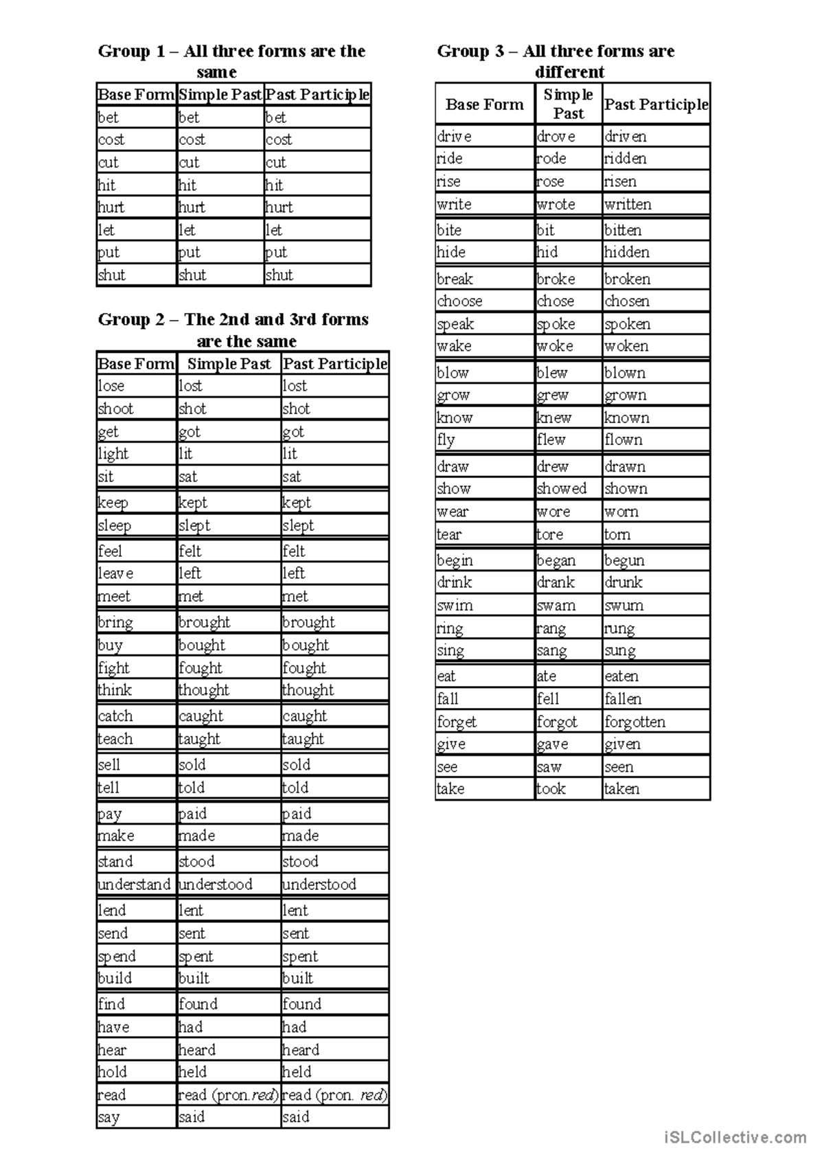 Irregular Verbs - Divided into Groups for Easier Learning - Studocu