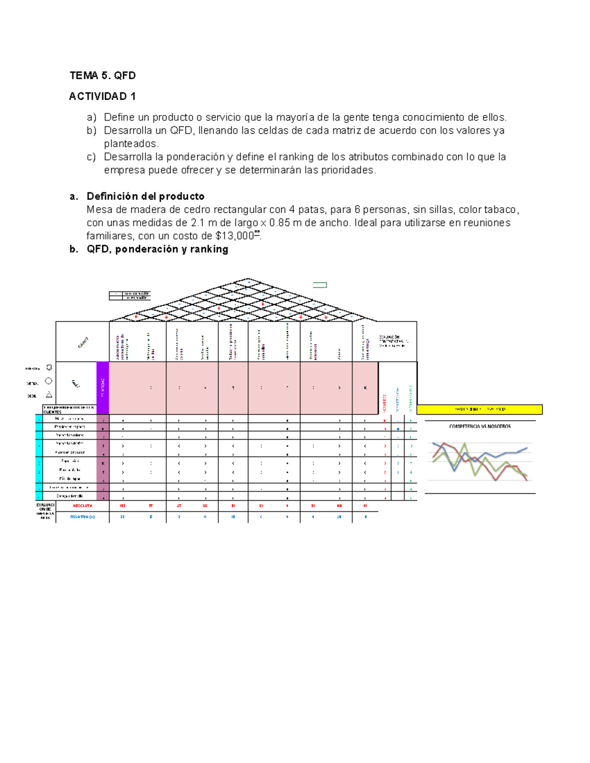 TEMA 5: Ejercicios de QFD en Proyectos Seis Sigma - Actividades 1 y 2 ...