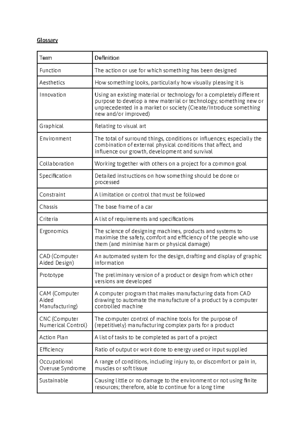 Design & Technology - Glossary of Terms - Glossary Term Definition ...