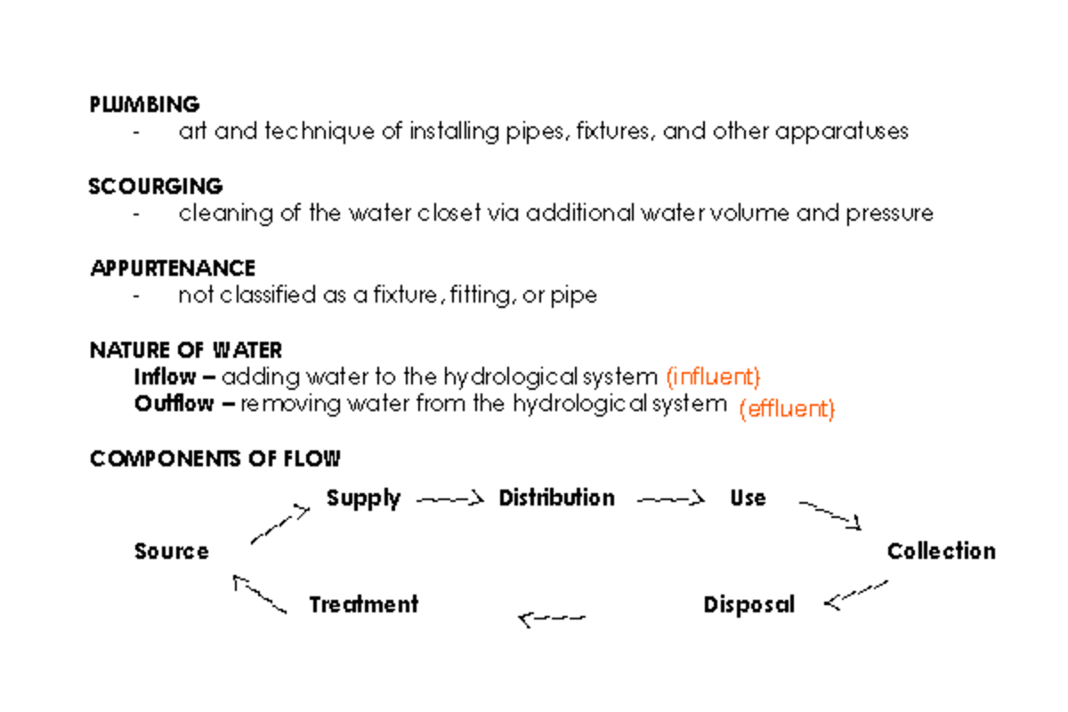 Introduction to Plumbing Concepts and Practices (PLG 101) - Studocu