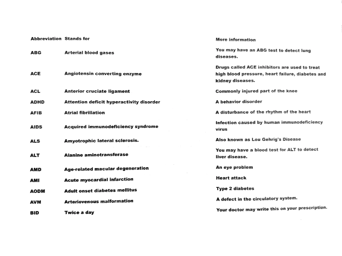 Candidiasis Active Learning Template - System Disorder Review - Studocu