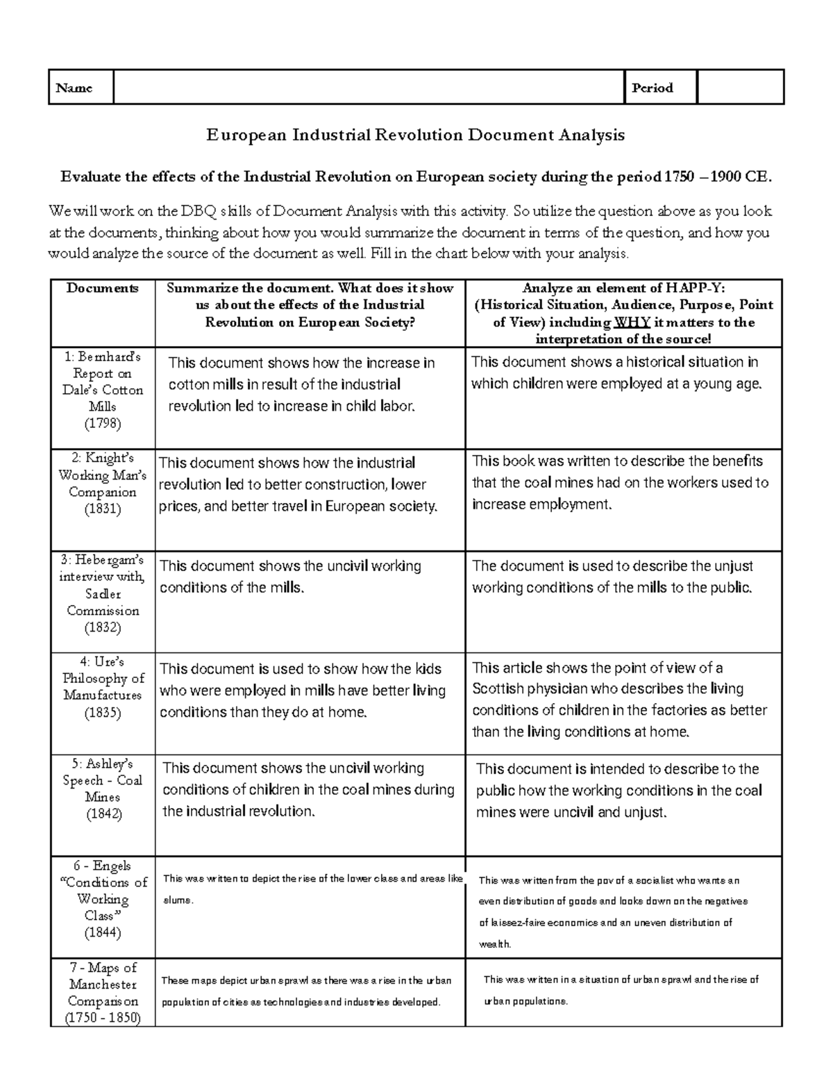 European Industrial Revolution Document Analysis Activity (2010) - Studocu
