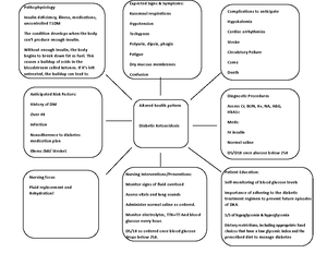 Pneumonia active learning template (ALT) - week 11 review notes - Studocu