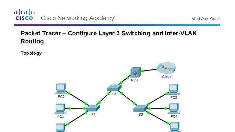 2.3.1.5 Packet Tracer - Layer 3 Switching & Routing Configuration - Studocu