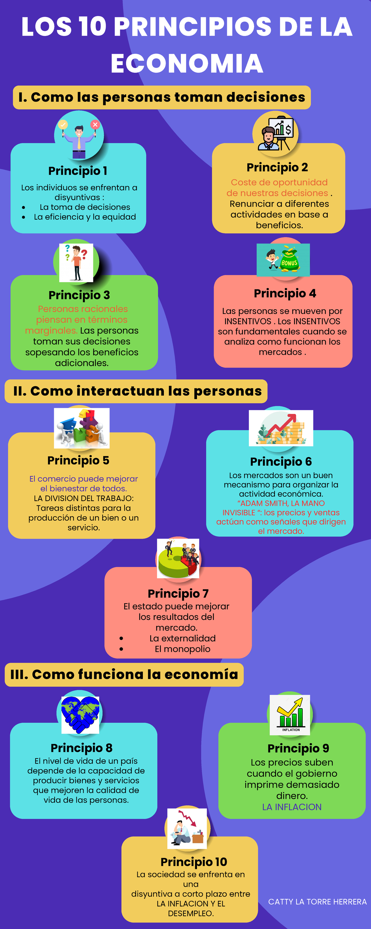 Infografía - 10 Principios Fundacionales de la Economía - Studocu