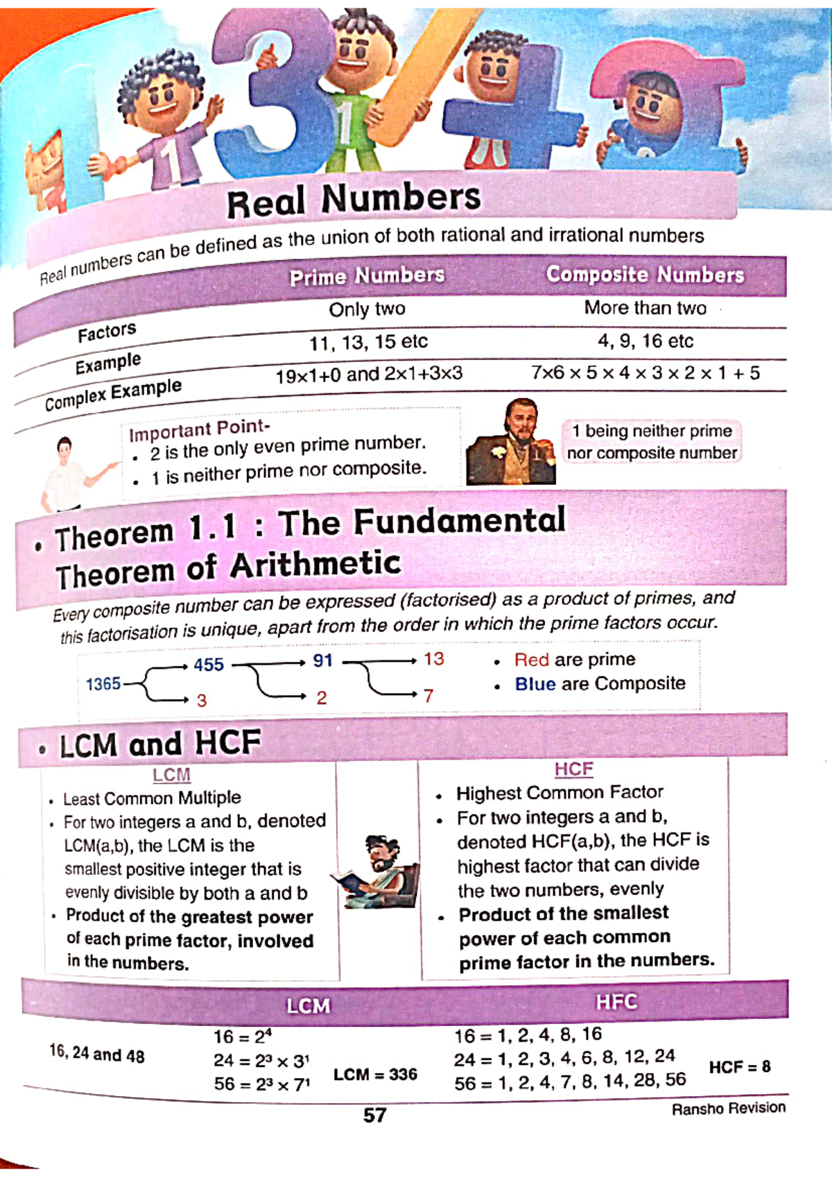 Maths Revision Notes: Real Numbers, Prime & Composite Numbers, LCM ...