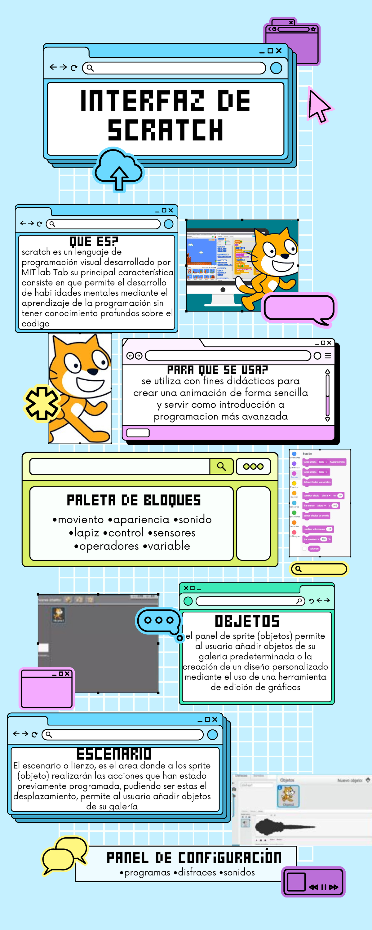 Infografía de scratch - INTERFAZ DE SCRATCH OBJETOS el panel de sprite (objetos) permite al ...