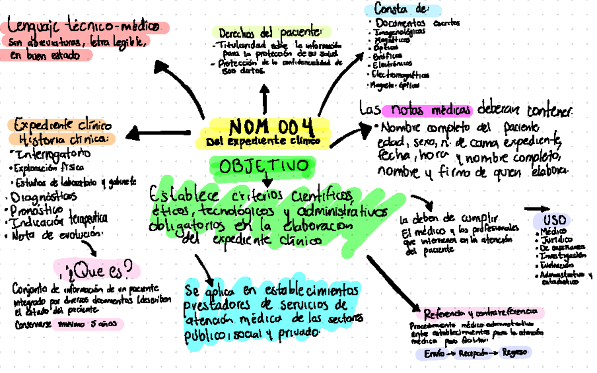 Nom 004 - Mapa conceptual sobre la NOM 004 - Consta de : · Documentos escritos Lenguaje - Studocu