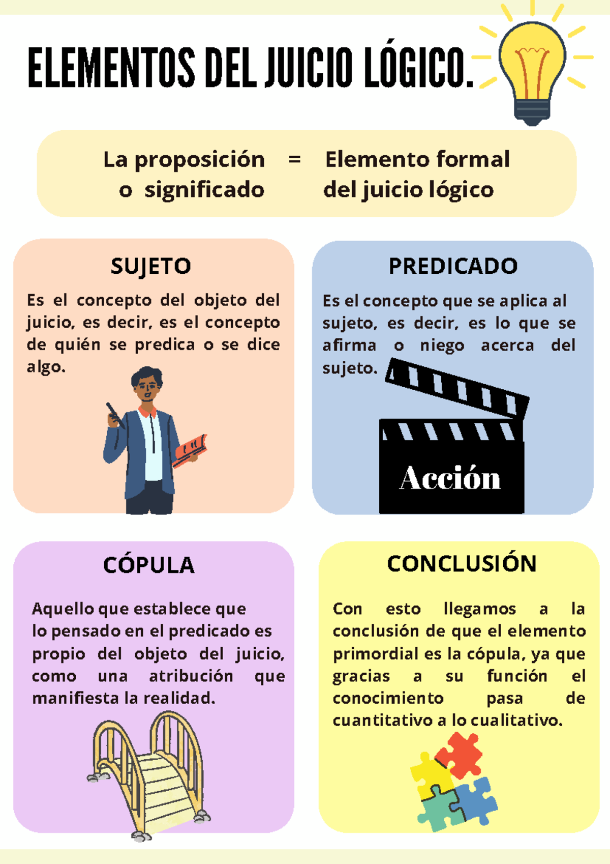 Elementos del Juicio Lógico: Cúpula, Sujeto y Predicado - Studocu