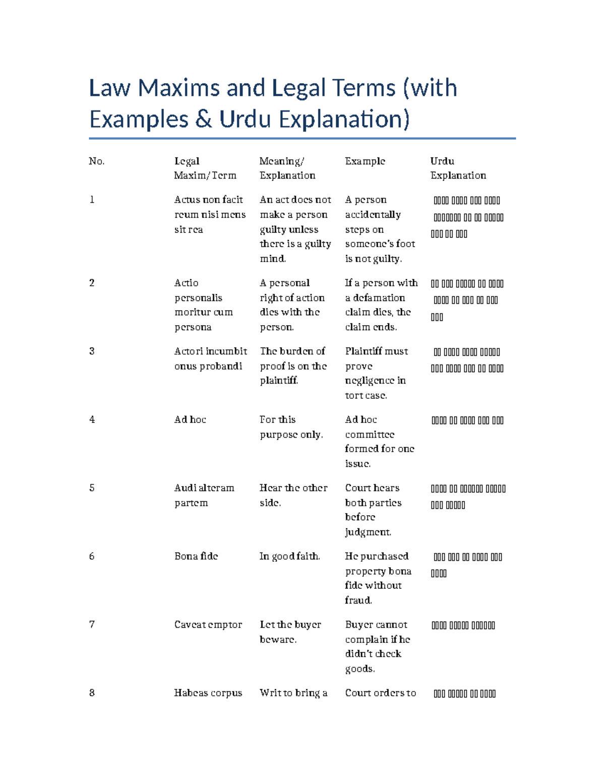 Law Maxims & Legal Terms (Urdu Explanations) for Law Students - Studocu