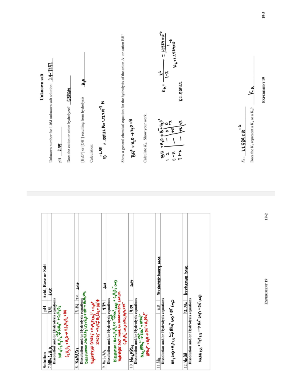 Experiment 19: pH Analysis of Unknown Salt Solutions - Studocu