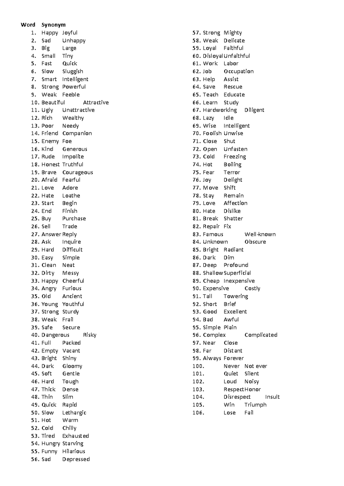 Synonyms & Antonyms Examples for Vocabulary Enhancement - Studocu