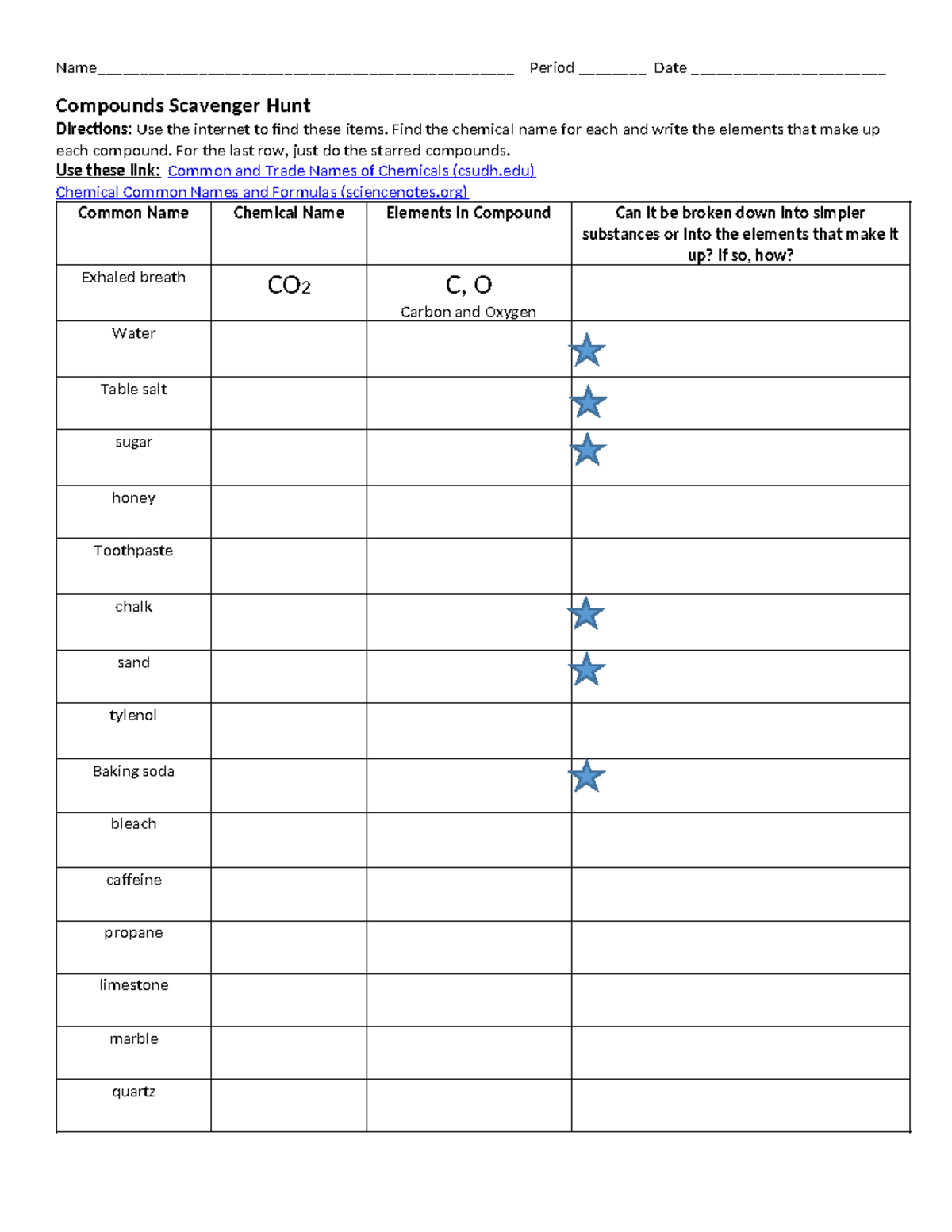 Compounds Scavenger Hunt Directions: Identify Chemical Names & Elements ...