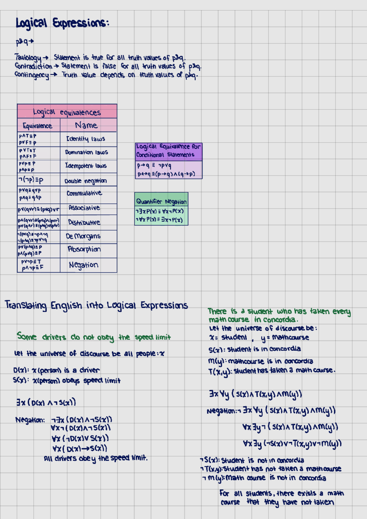 COMP232 Discrete Mathematics: Logical Expressions and Proof Techniques ...