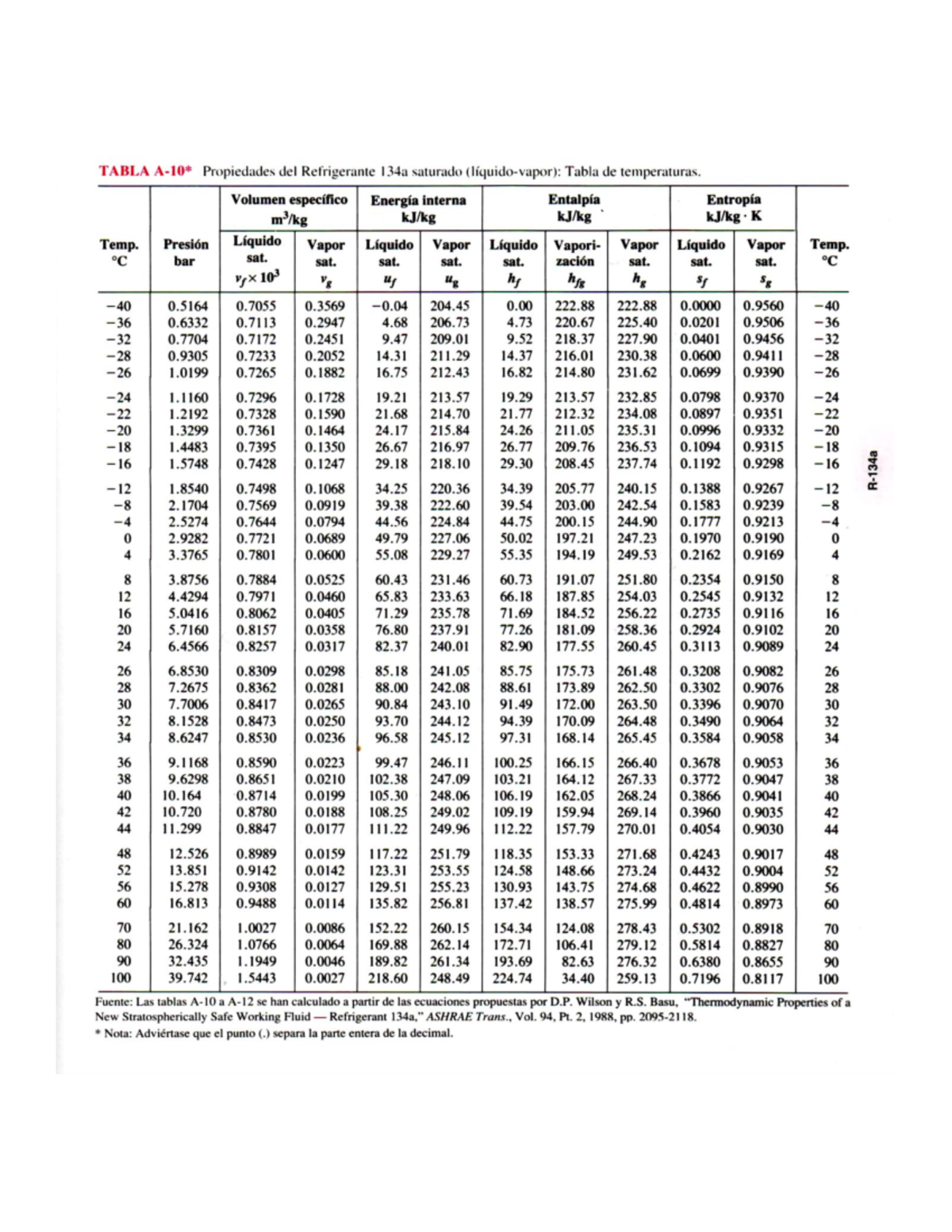Tablas Termodinámicas del Refrigerante 134a - TA 10, 11 y 12 - Studocu