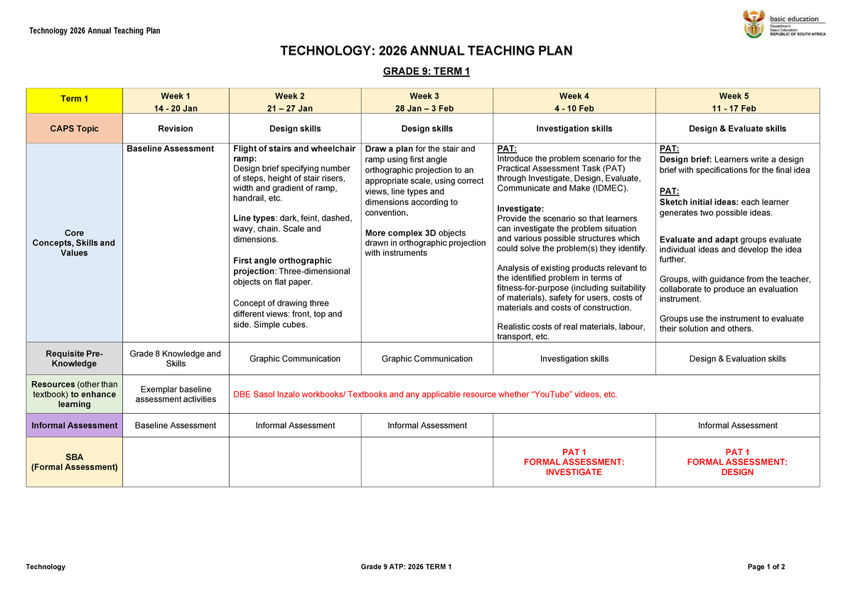 Technology Grade 9: Term 1 Annual Teaching Plan 2026 - Studocu