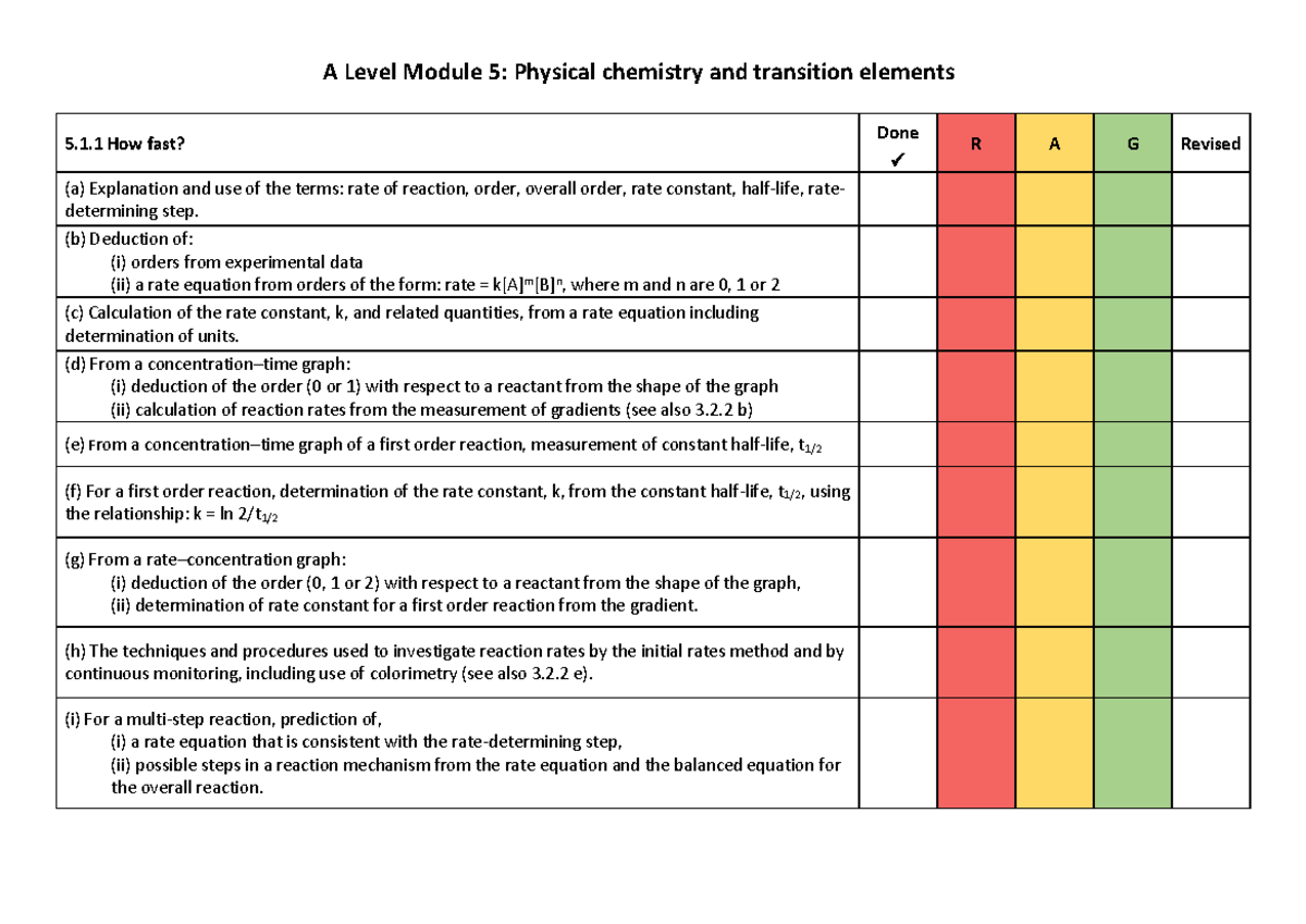 OCR (A) A Level Chemistry: Module 5 Physical Chemistry Checklist - Studocu