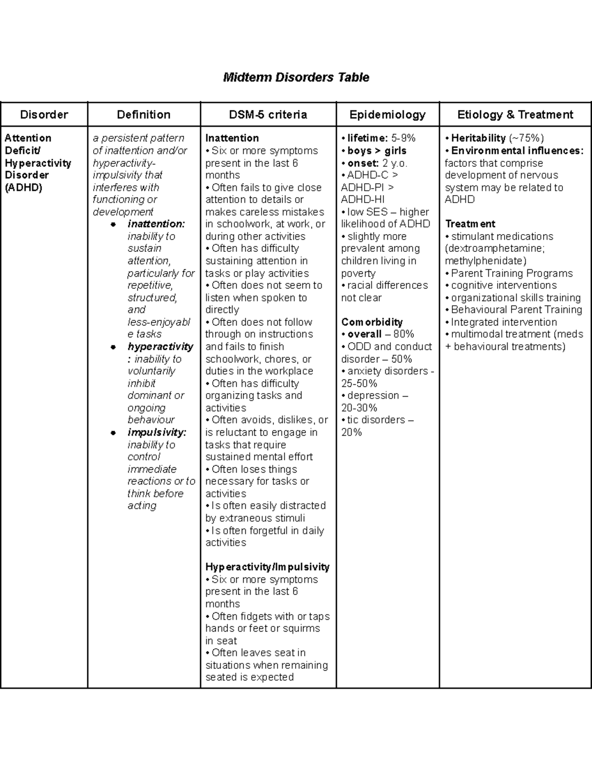 PSYC 412 Midterm Study: Overview of Psychological Disorders - Studocu
