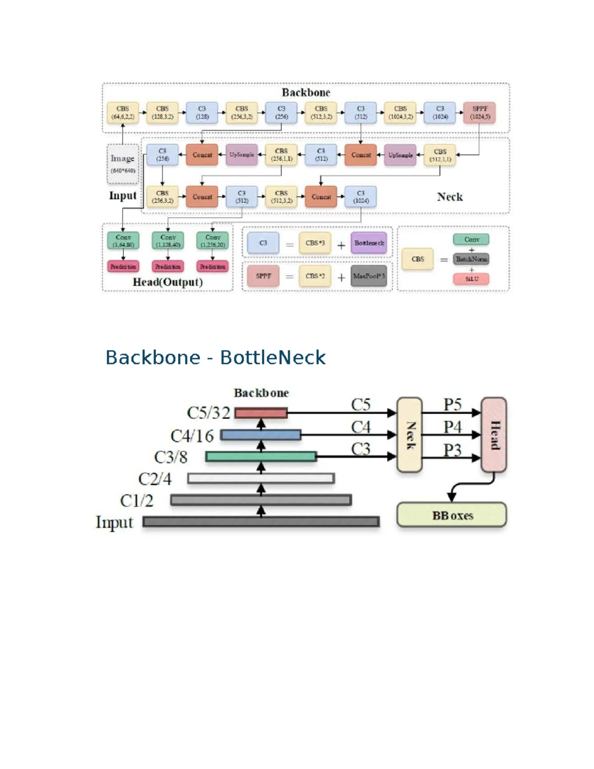 YoloV5: Backbone Architecture and Feature Extraction Techniques - Studocu