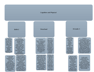 [Solved] There are five developmental domains that are important for ...