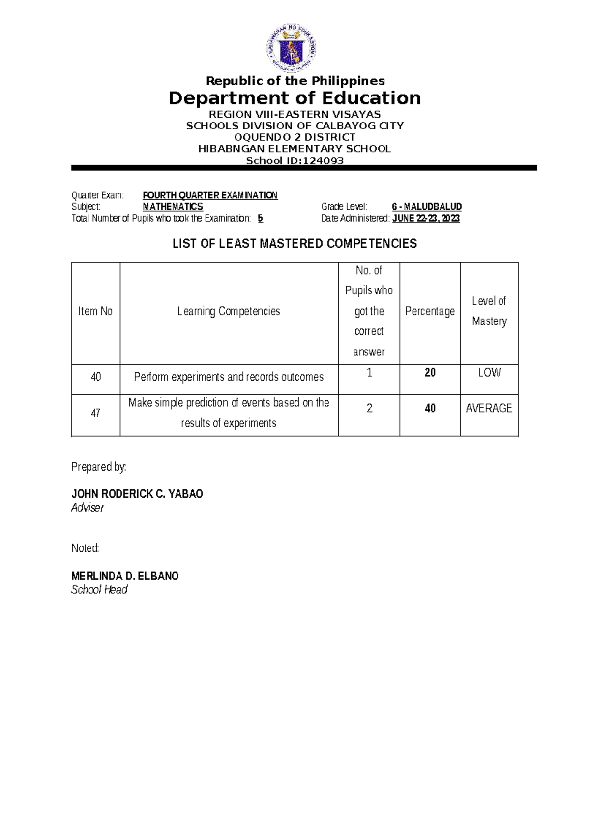 Grade 6 Mathematics Quarter Exam Mastery Report (SY 2022-2023) - Studocu