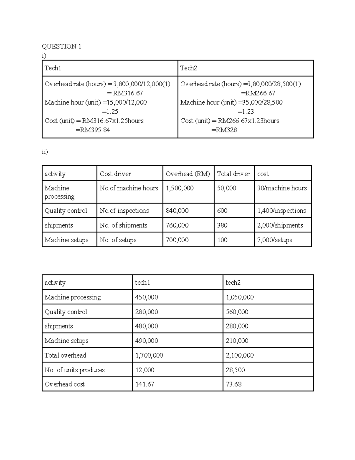 ACC116 Cost Allocation and Overhead Analysis Notes - Studocu