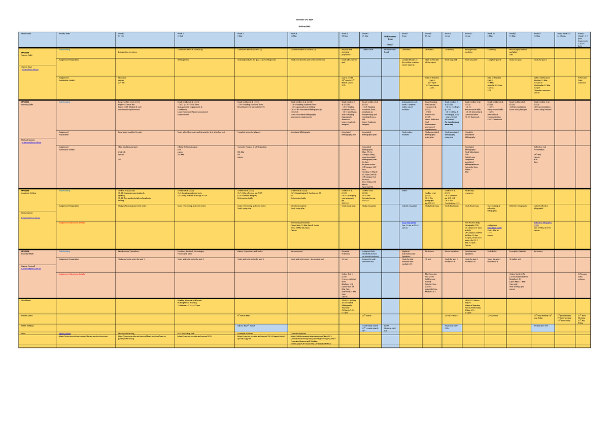 Semester Planner 2024: Weekly Tasks & Assignments for UniPrep - Studocu